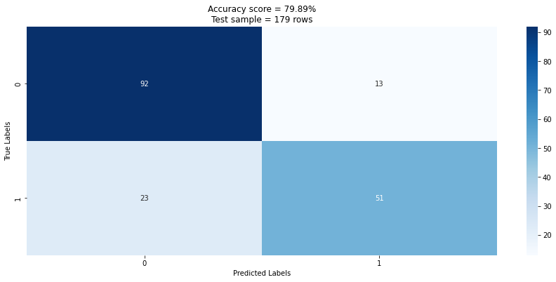 Understanding Explainable Ai Xai For Classification Regression And Clustering With Python